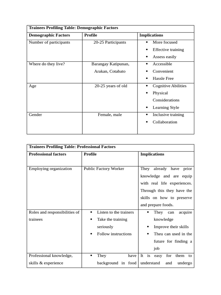 Trainees Profiling Table | PDF | Knowledge | Learning