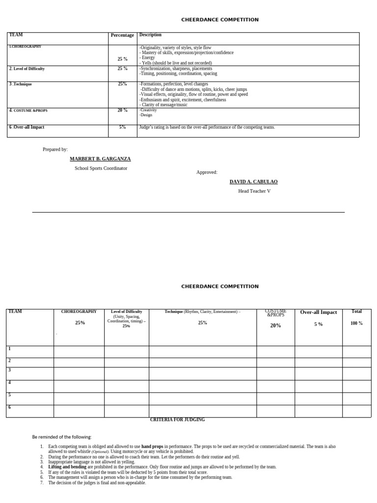 CHEERDANCE COMPETITION CRITERIA With Conso | PDF