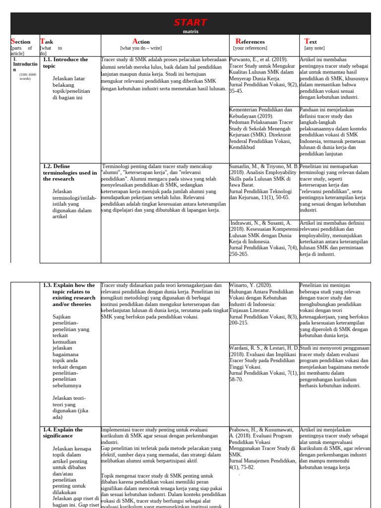 Start Matrix Tracer Study | PDF