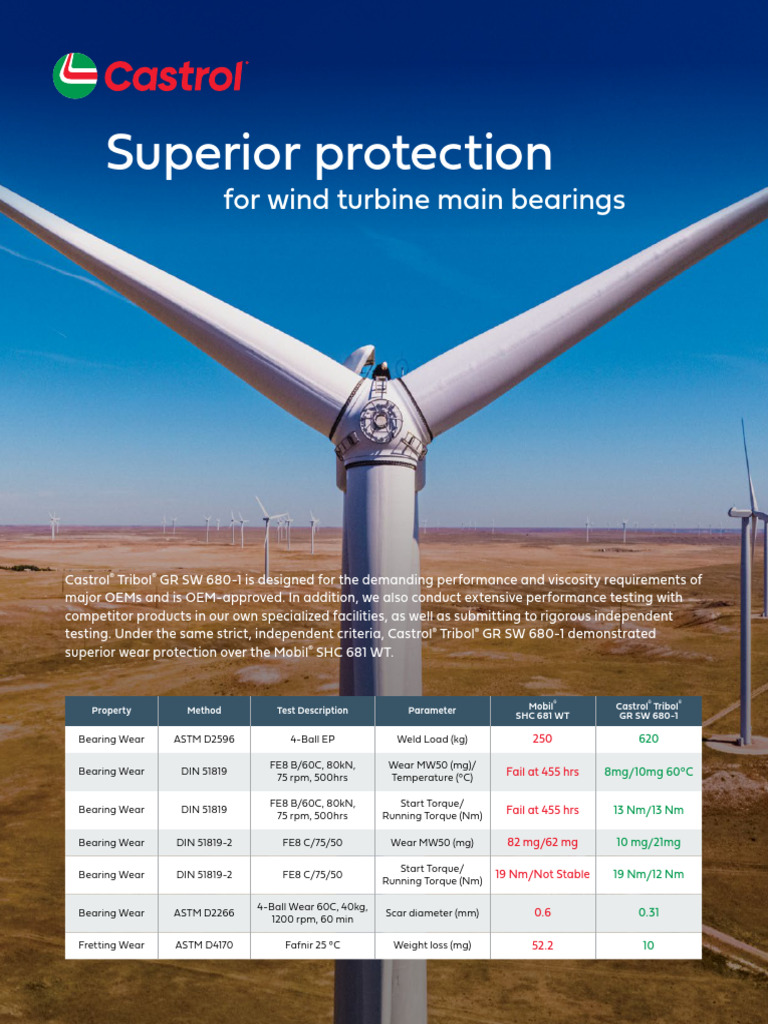 Castrol Wind Flyer Digital | PDF | Mechanical Engineering | Applied And ...