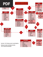 Rooming List EXCEL | PDF