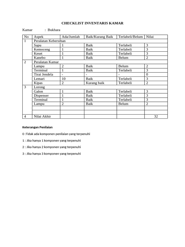 CHECKLIST INVENTARIS KAMAR Bukhara | PDF