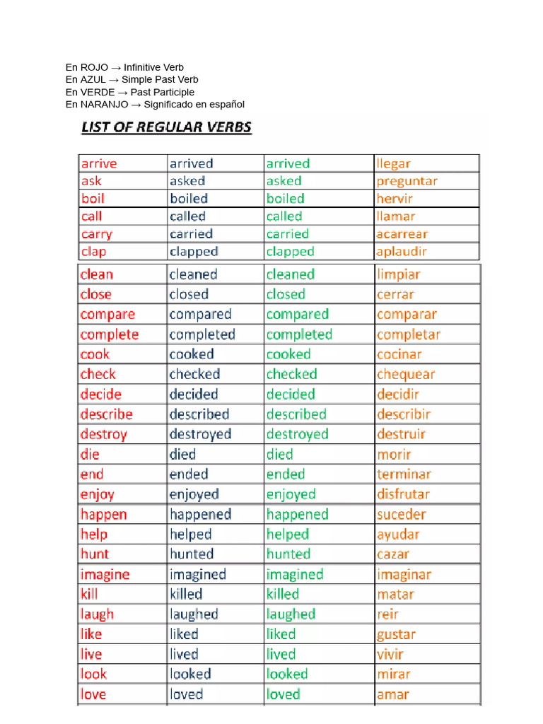List of Regular Verbs | PDF