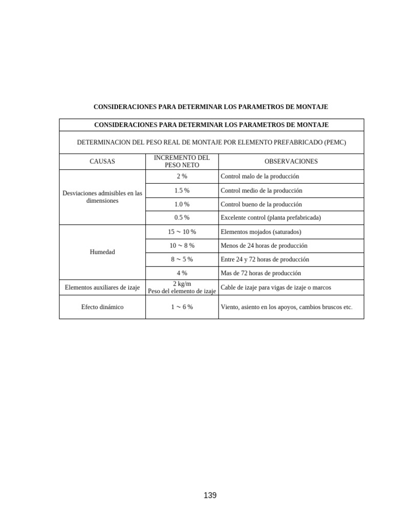 142 Consideraciones para Determinar Los Parametros de Montaj | PDF