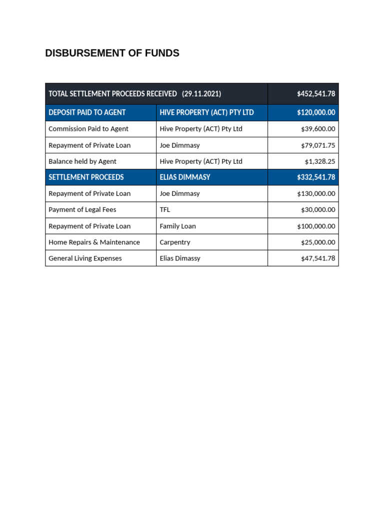 Disbursement of Funds (Dec.2021) | PDF