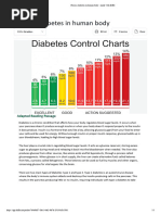 Blood Glucose Homeostasis Flowchart | PDF