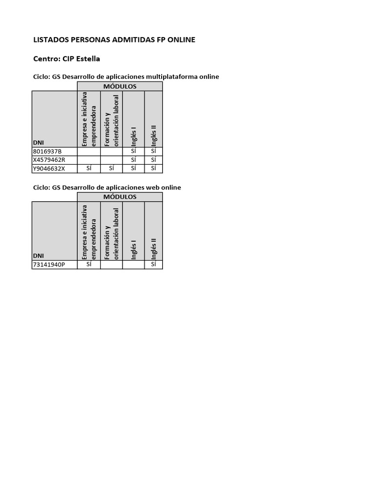 Listado Admitidos ESTELLA | PDF