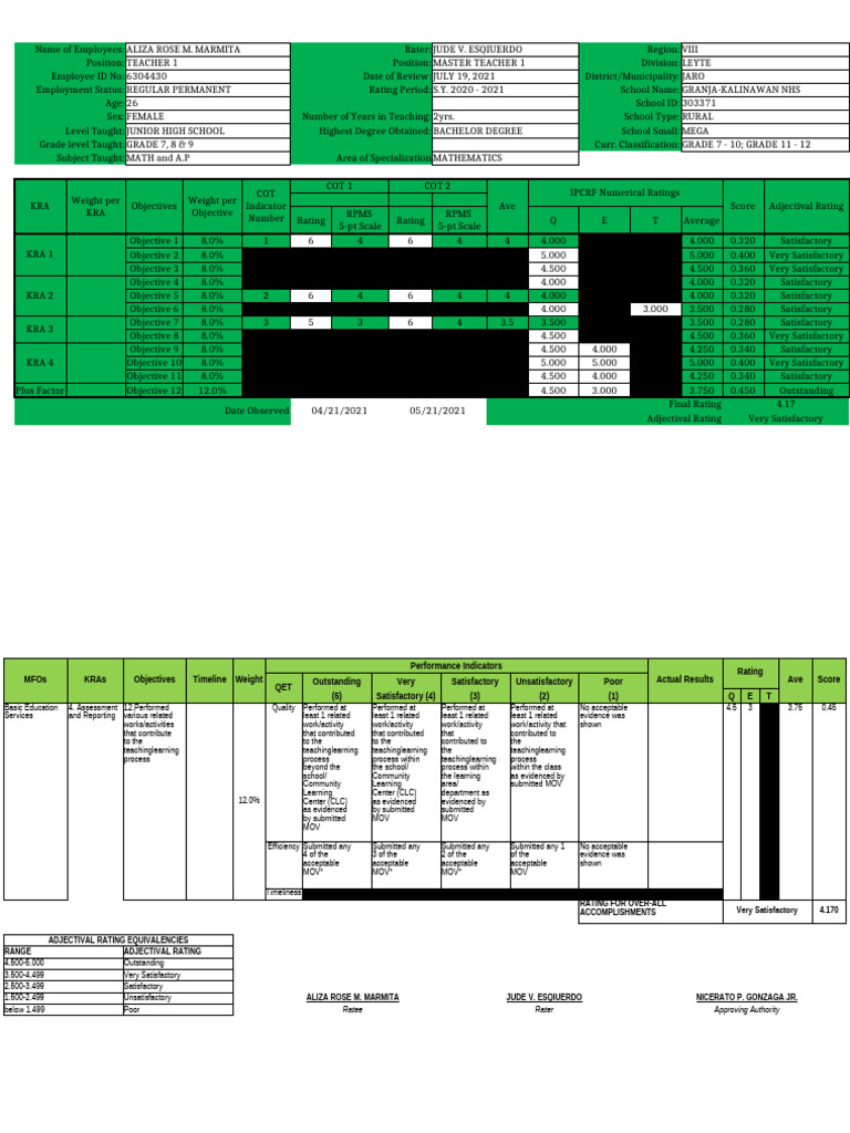 AUTOMATED-IPCRF-for-SY-2020-2021 - ALIZA | PDF | Goal | Performance Appraisal