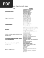 Antidepressant & Psychedelic Drug Interaction Chart | PDF ...