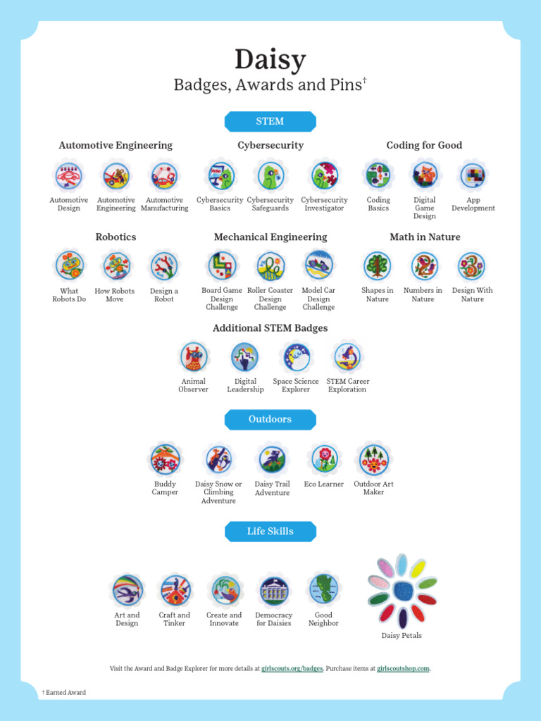 Daisy Badges Overview and Requirements | PDF