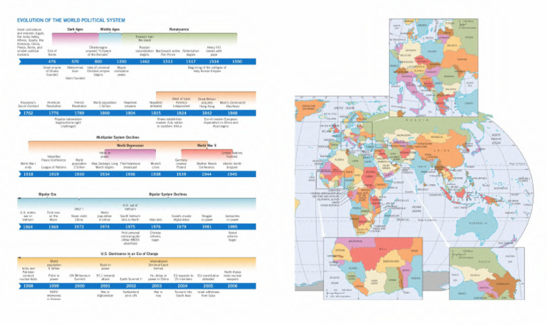 Evolution of Global Political Systems | PDF | International Relations