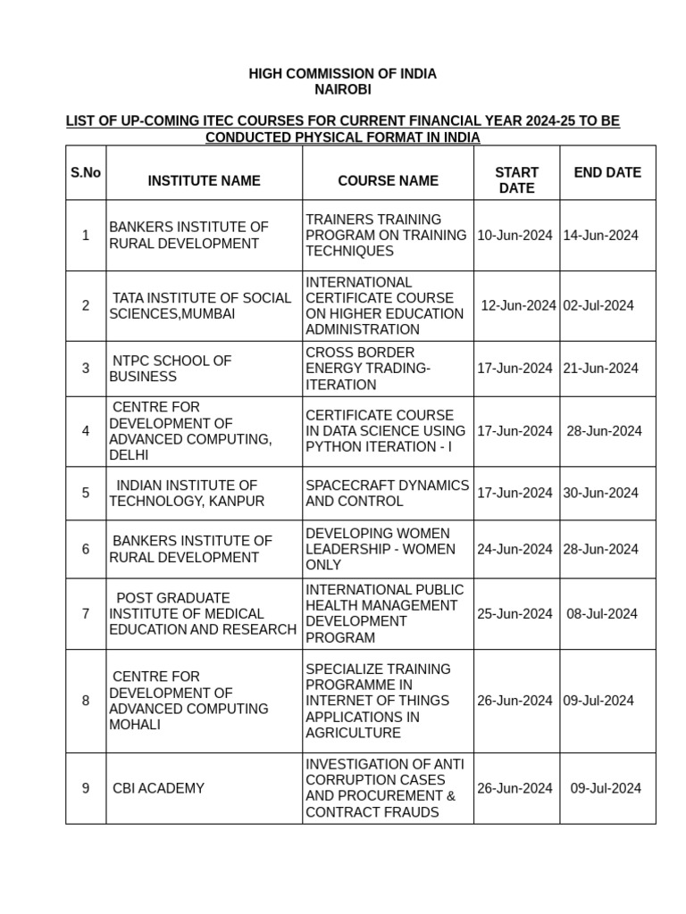 List of 108 Itec Courses | PDF | Agriculture | Computing