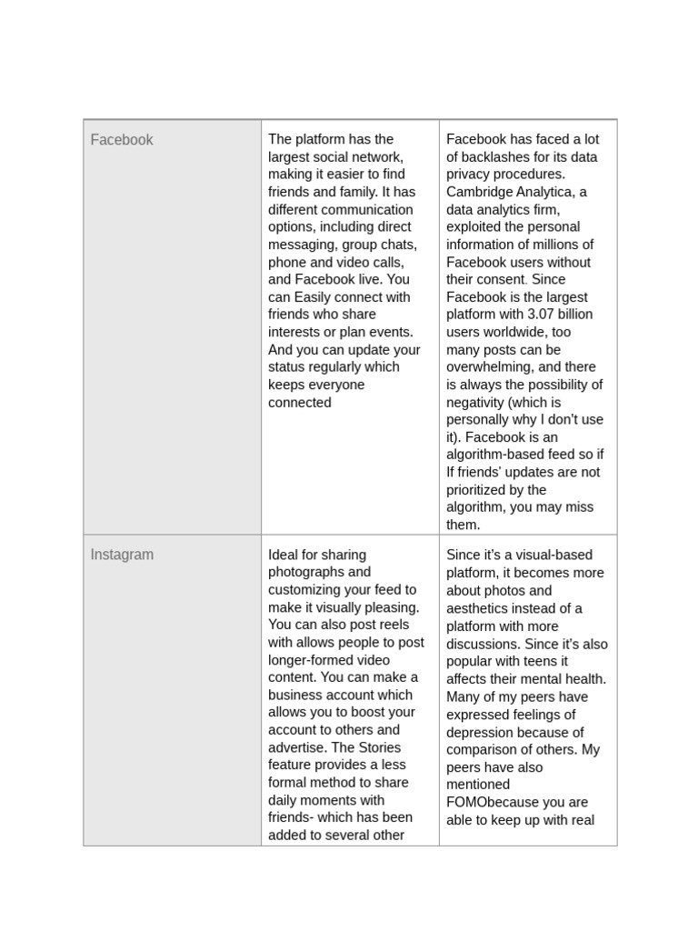 Best Social Media Platforms for Communication | PDF | Facebook ...
