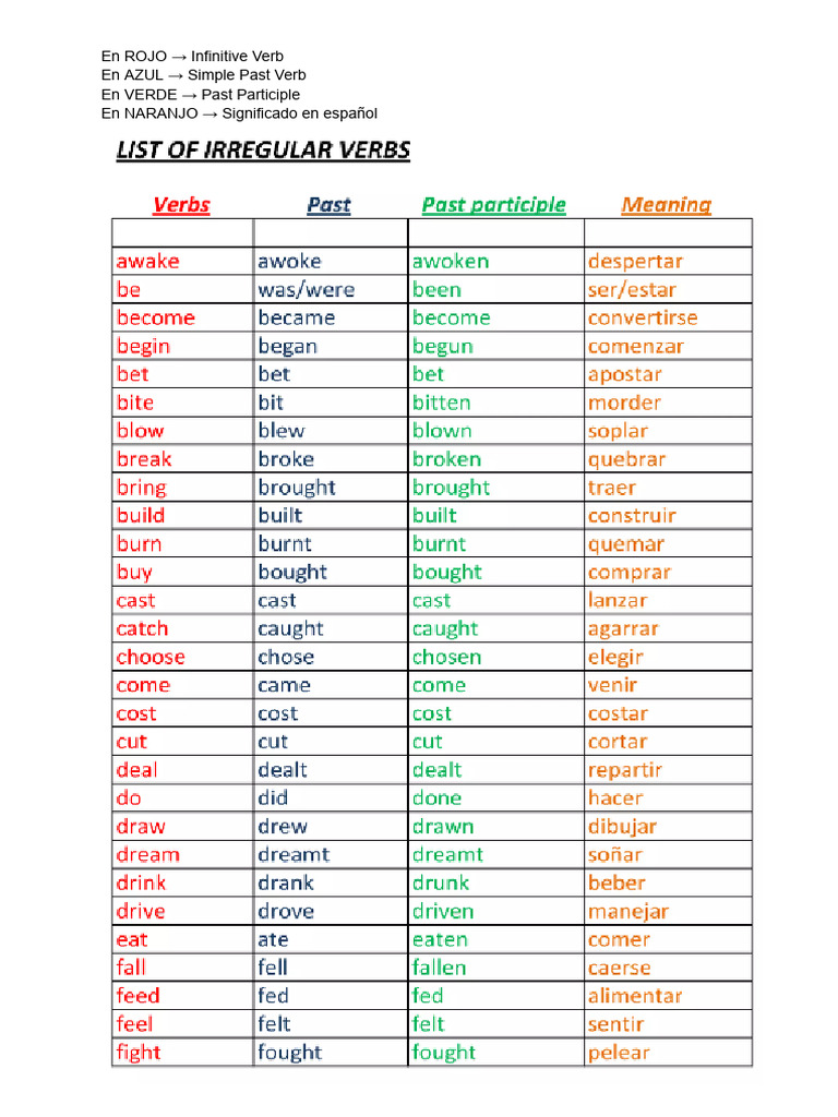 List of Irregular Verbs | PDF