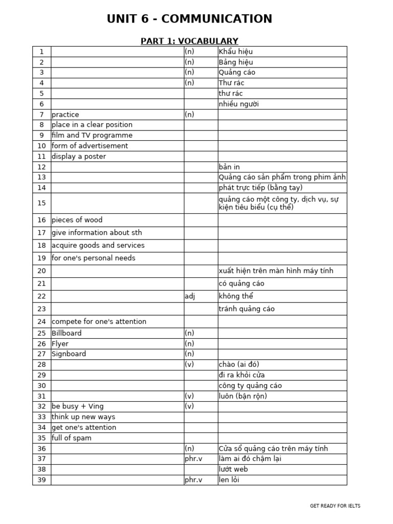 UNIT 6 Communication | PDF
