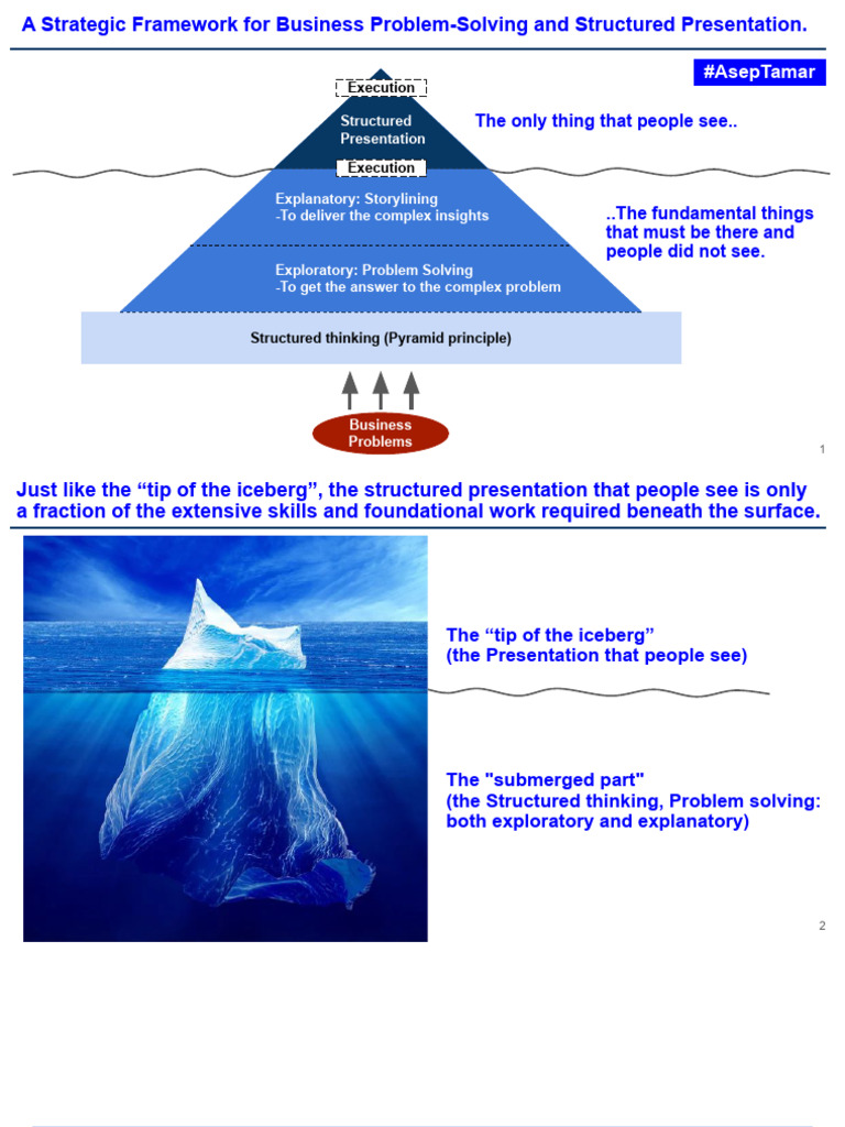Business Problem-Solving Framework | PDF | Cognitive Science | Learning