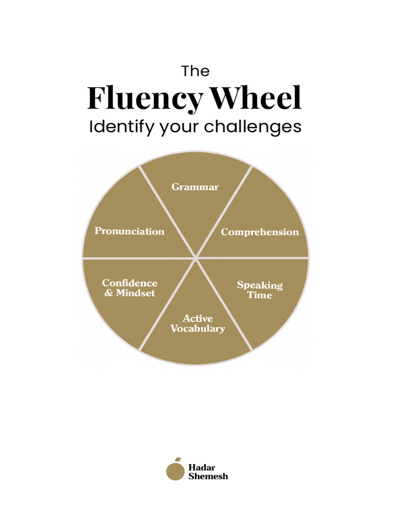 Freebie Fluency Wheel Practice Sheet | PDF | Business | Self-Improvement