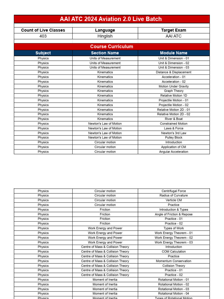 AAI ATC 2024 Aviation 2.0 Live Batch | PDF | Verb | English Language