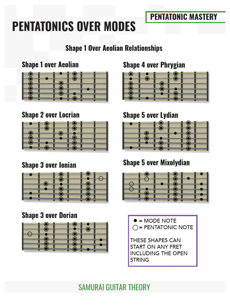 Pentatonic Mastery: Modes & Shapes | PDF