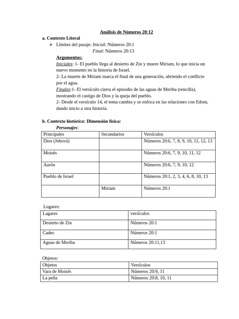 Análisis de Números 20:12 | PDF | Libro de números | Moisés