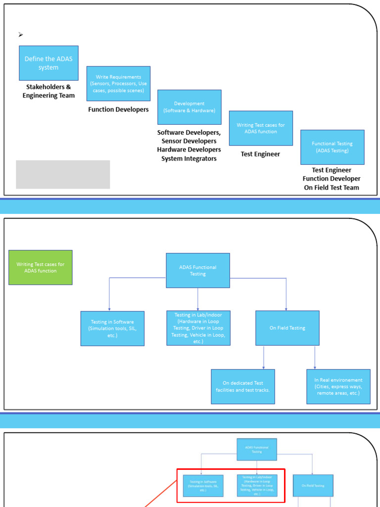 02 Testing Of Adas Overview Pdf Computer Science Computing