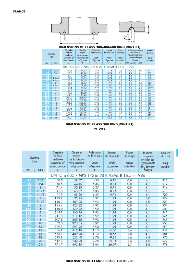 Dimensions of Class XXX | PDF | Technology & Engineering