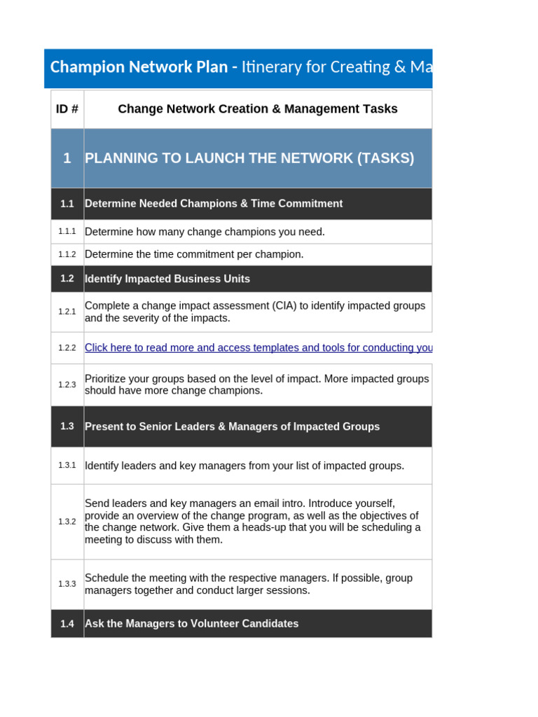 Change Champion Network Itinerary | PDF