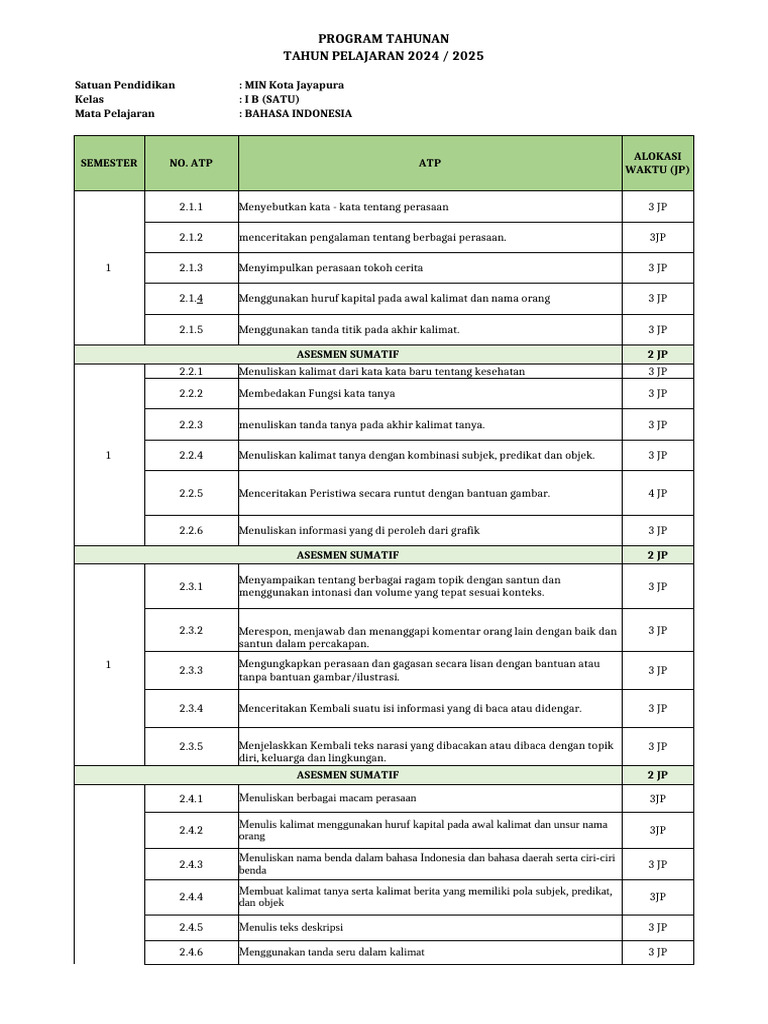 Prota 2024-2025 Kelas 1 | PDF