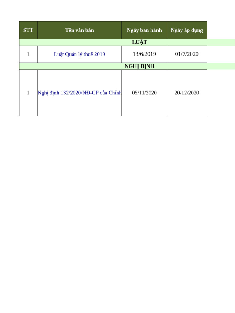 Atc. Tong Hop Cong Van GDLK | PDF