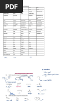 Functional Group Priority List | PDF