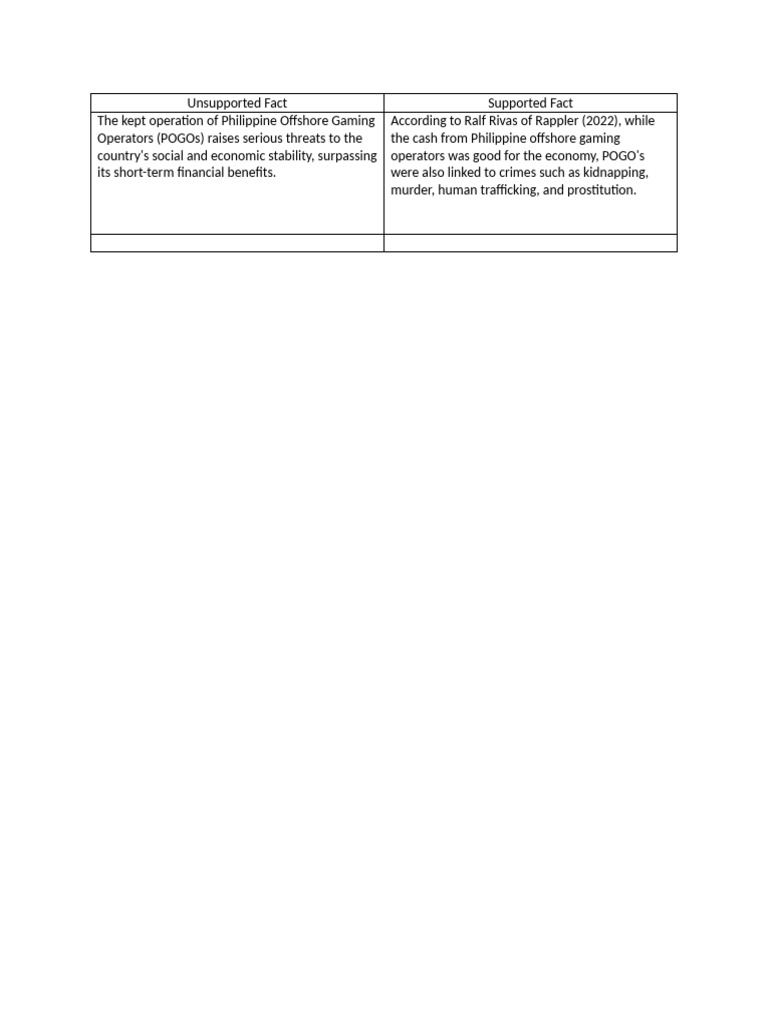 Unsupported Fact | PDF