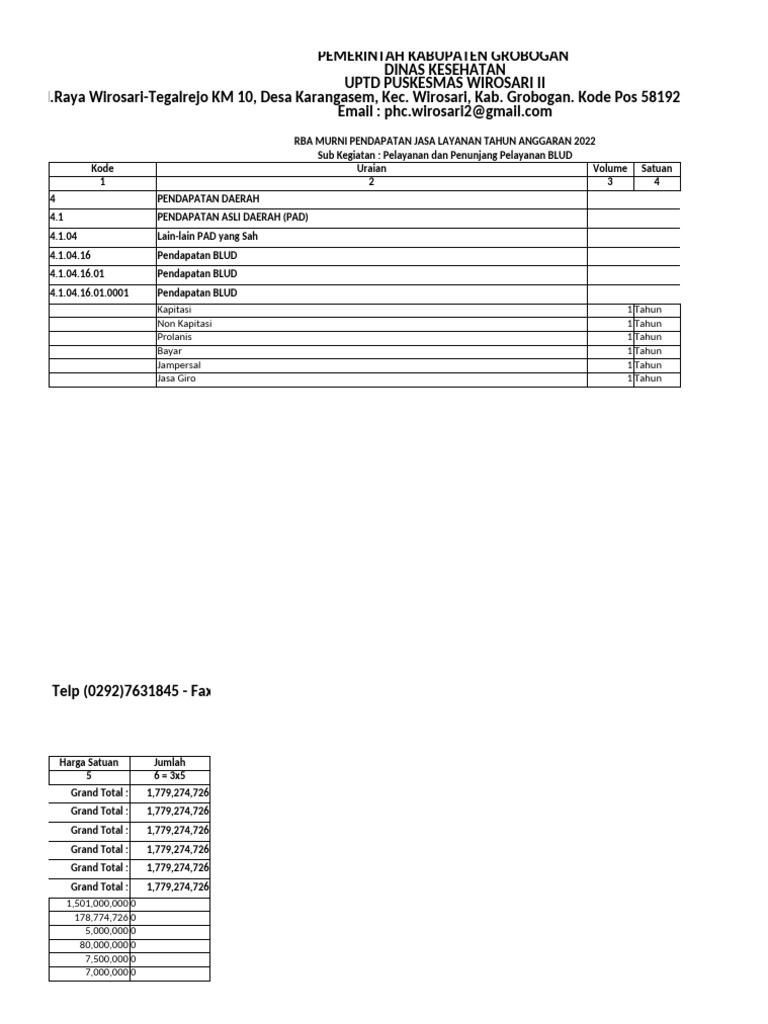 Puskesmas Wirosari Ii - Rba Pendapatan Murni - 25-04-2022 10 25 03 | PDF