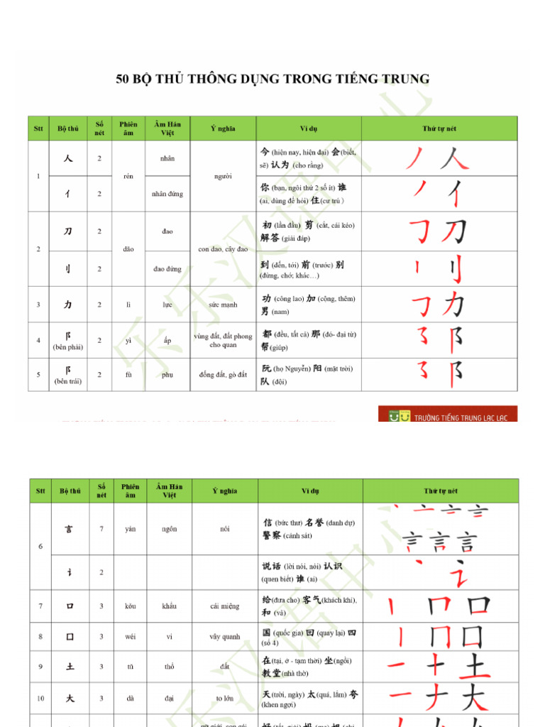 Tong Hop 50 Bo Thu | PDF