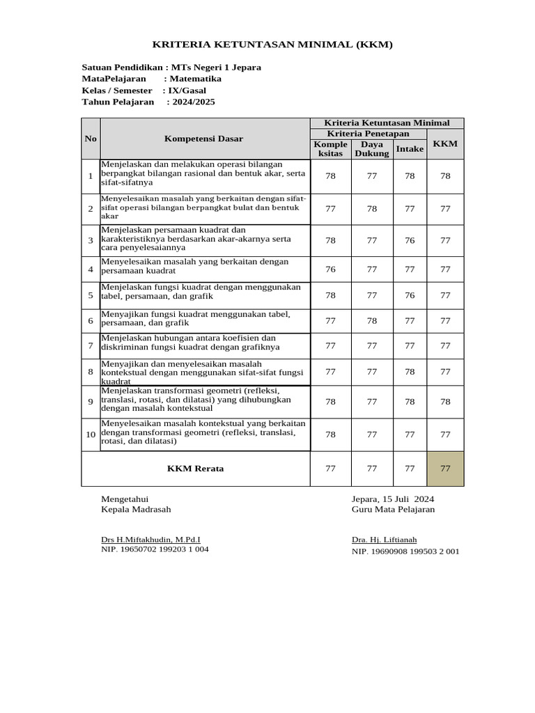 KKM MTK 9 TP 24 - 25 | PDF