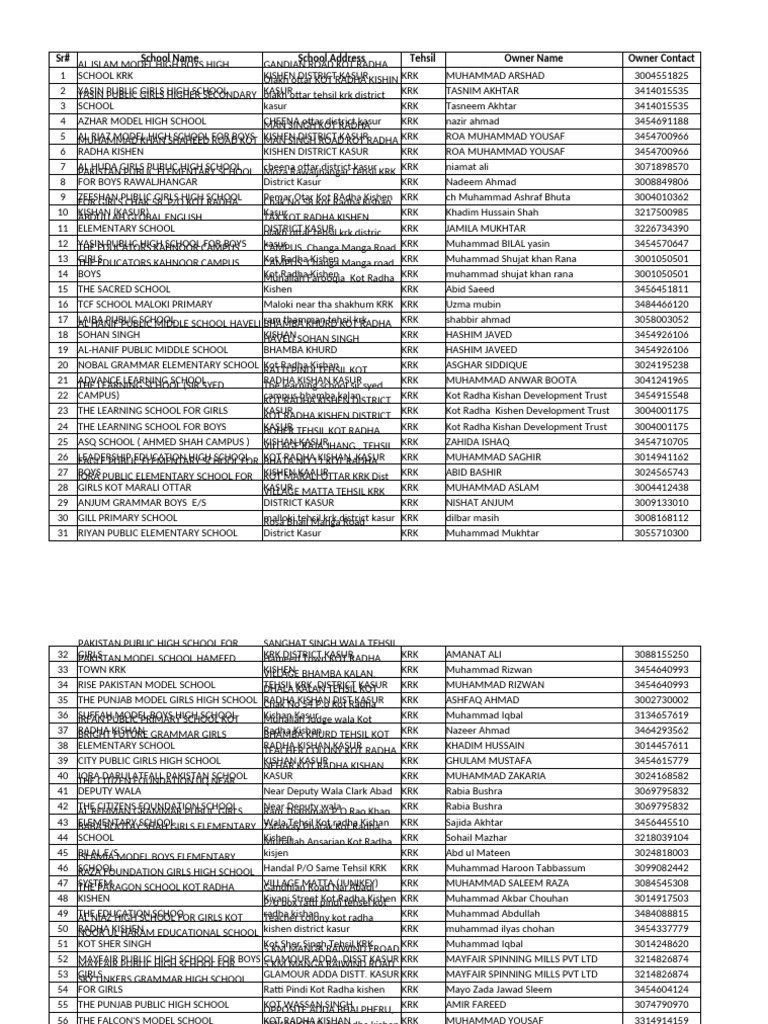 KRK Schools | PDF | Pakistan