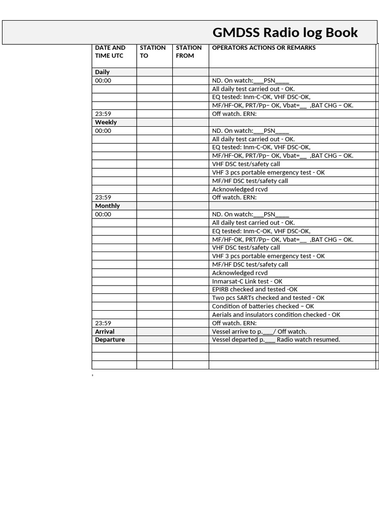 GMDSS Radio log заполнение | PDF
