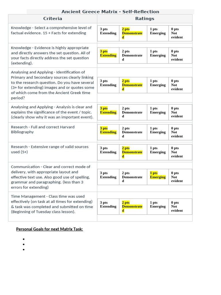 First Ancient Greece Matrix Self-Reflection Rubric | PDF | Cognitive ...