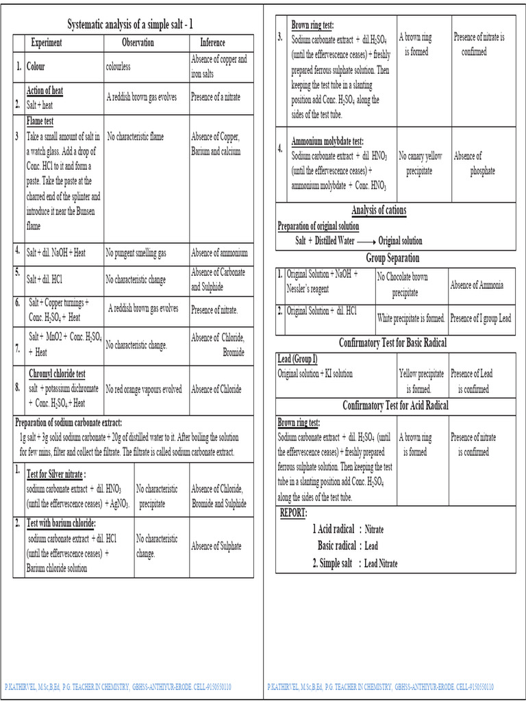 11 th english guide | PDF | Salt (Chemistry) | Ammonium