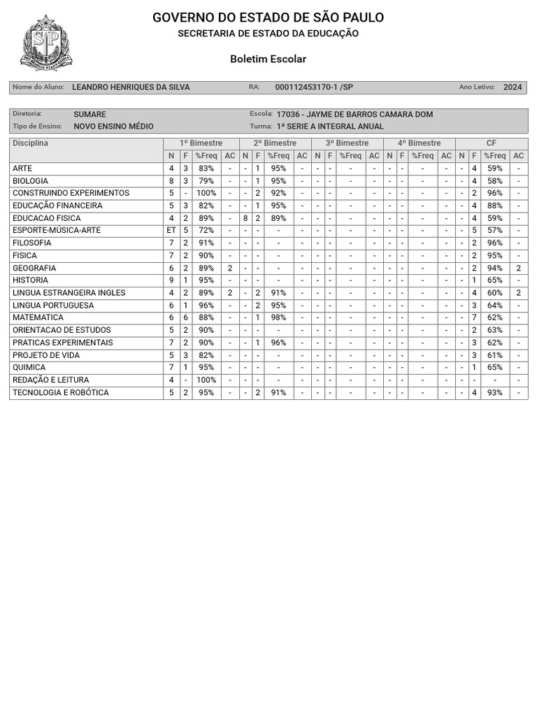 Boletim Escolar Aluno 2024 | PDF
