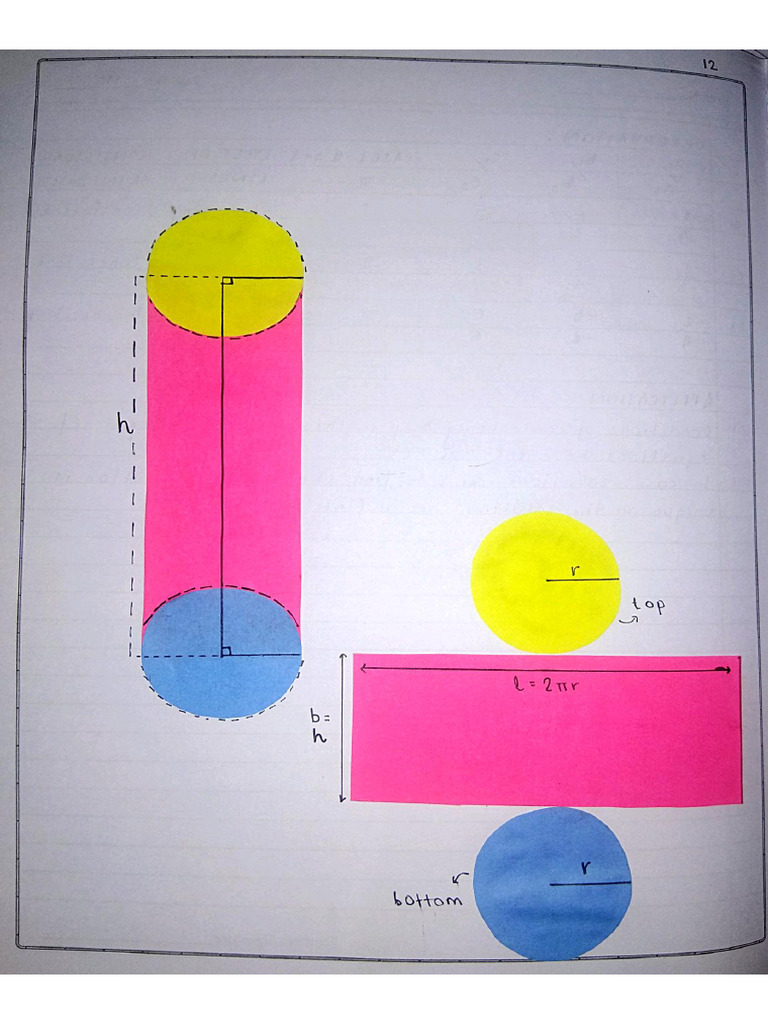Area of Cylinder | PDF