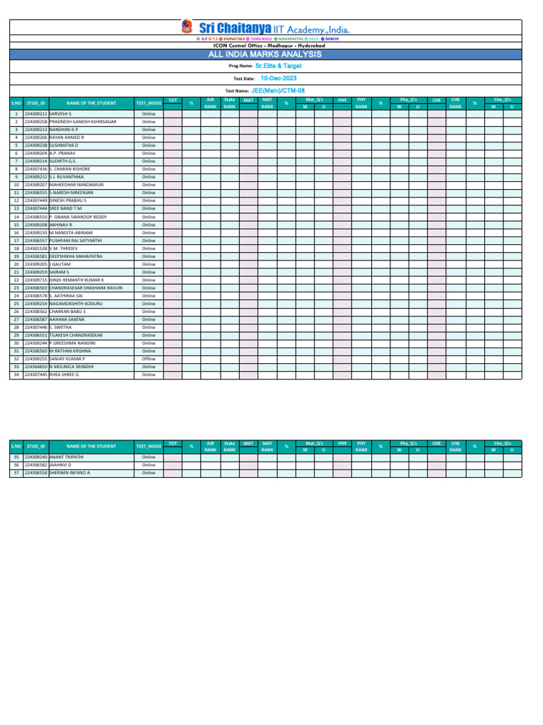 1 10-Dec-23 SR - Elite & Target Jee-Main CTM-08 All India Marks Analysis | PDF | Higher Education