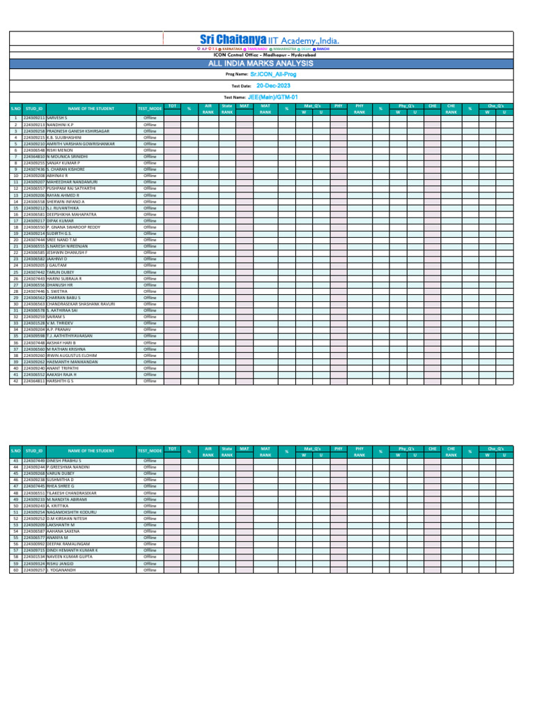 1 20-Dec-23 SR - Icon All-Prog Jee-Main GTM-01 All India Marks Analysis ...