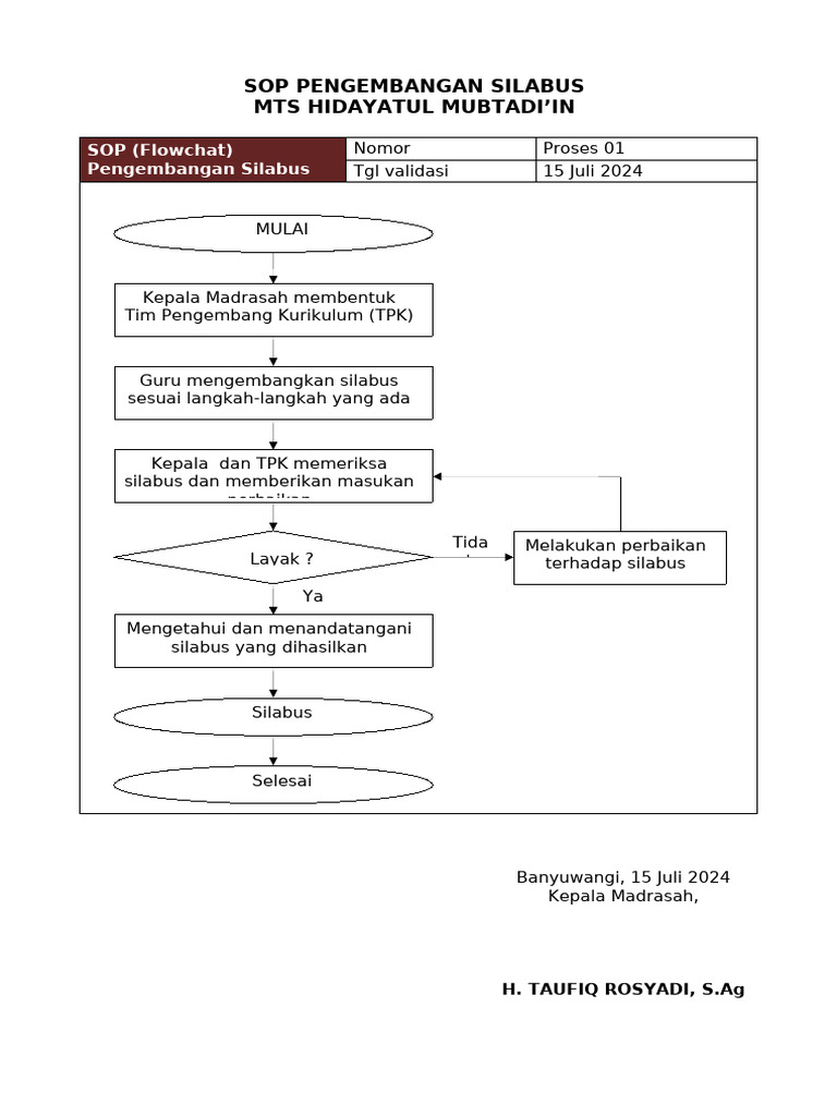 Sop Pengembangan Silabus | PDF | Karier & Perkembangan