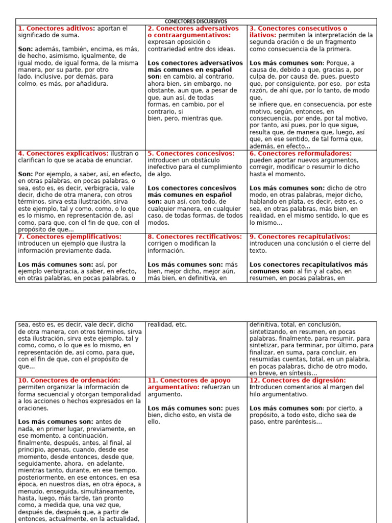 Conectores Discursivos 2 | PDF