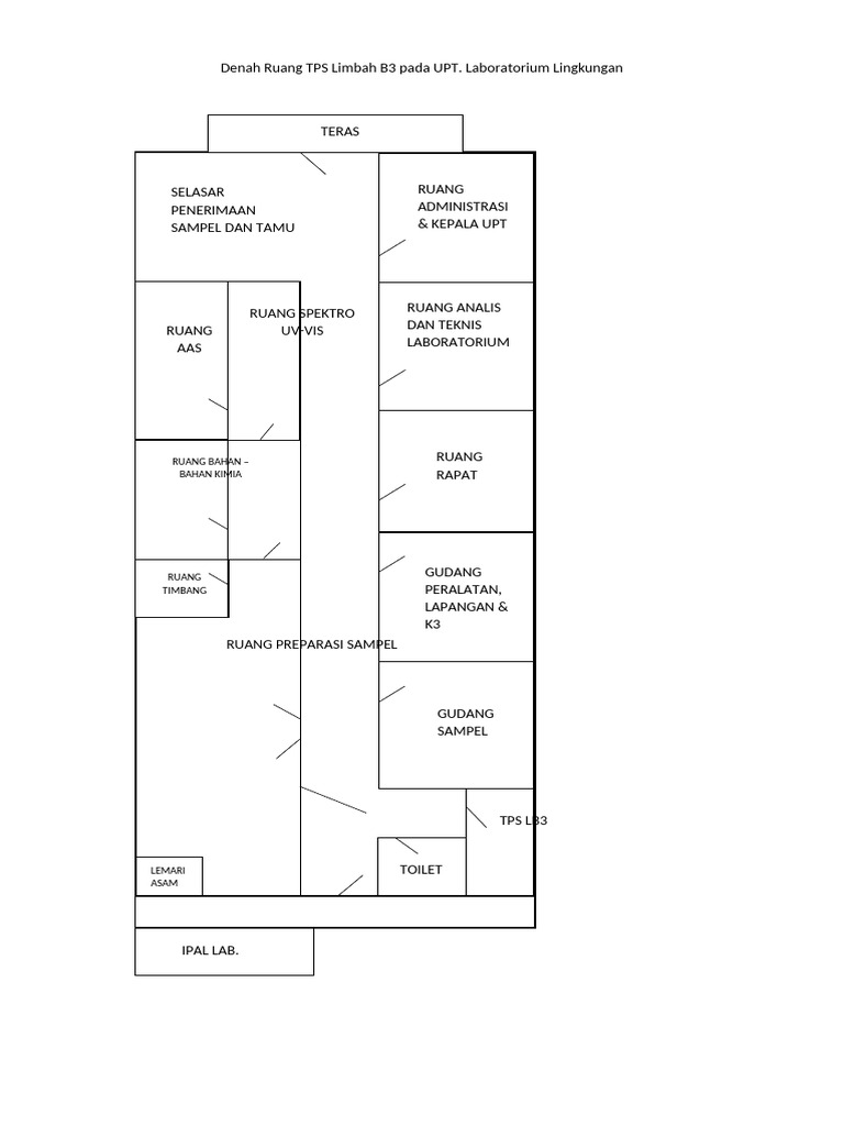 Denah Ruang TPS Limbah B3 UPT | PDF