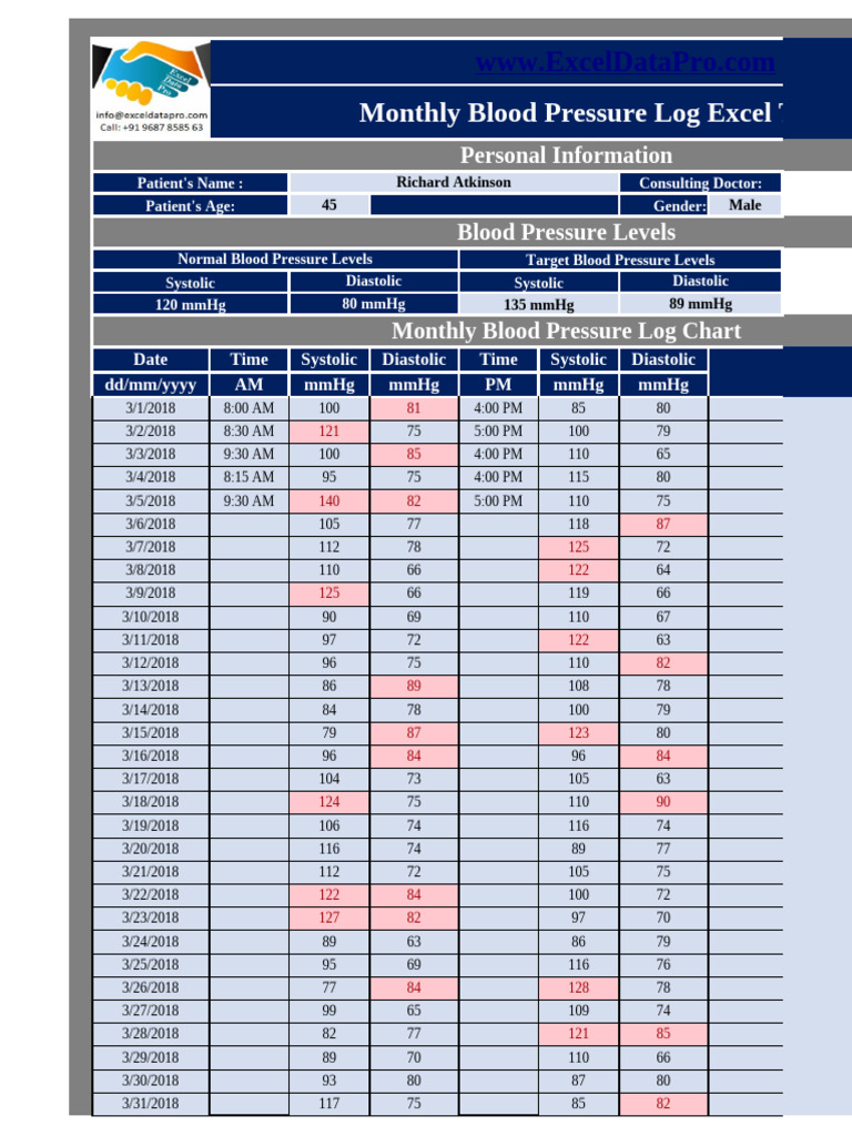 Blood Pressure Log With Charts | PDF | Blood Pressure | Diastole