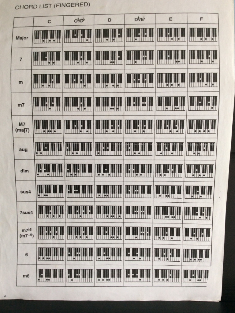 Piano Chord List | PDF