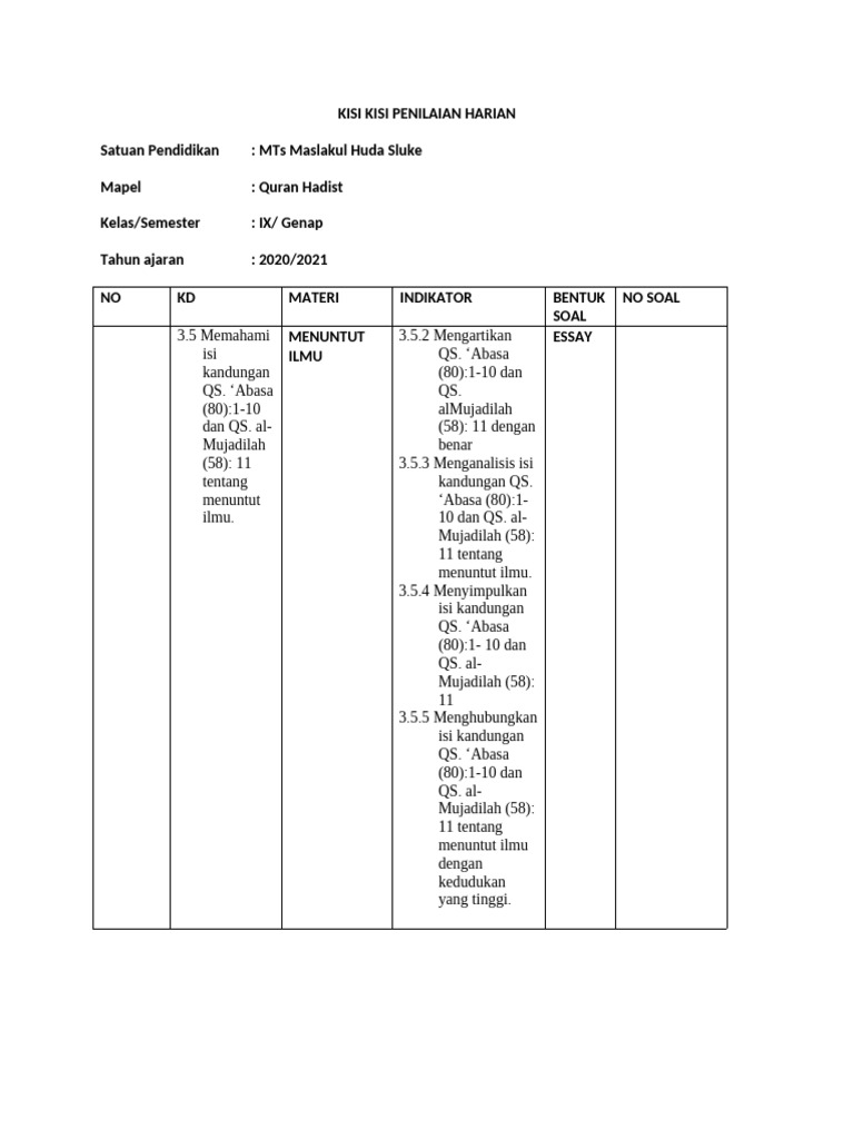 Kisi Kisi Penilaian Harian | PDF