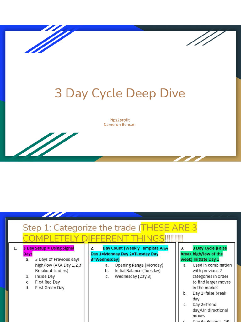 3 Day Cycle | PDF
