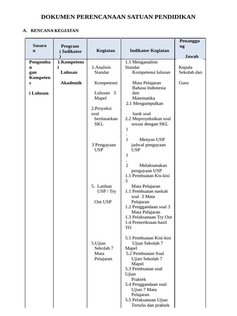 DOKUMEN PERENCANAAN SATUAN PENDIDIKAN (1) | PDF